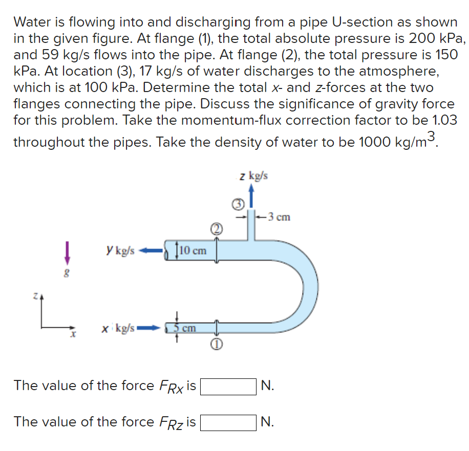 Solved Water is flowing into and discharging from a pipe | Chegg.com