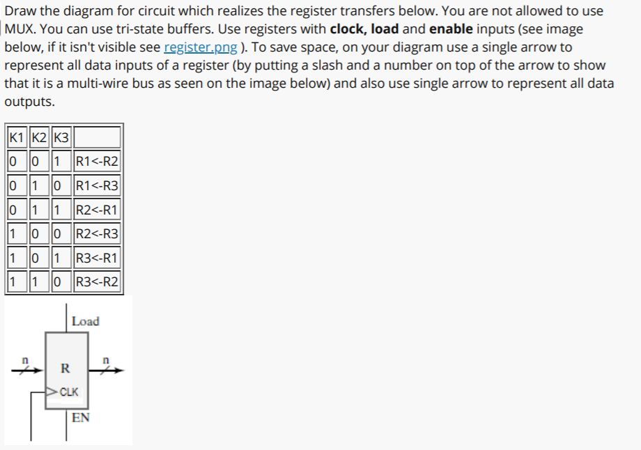 Solved Draw the diagram for circuit which realizes the | Chegg.com