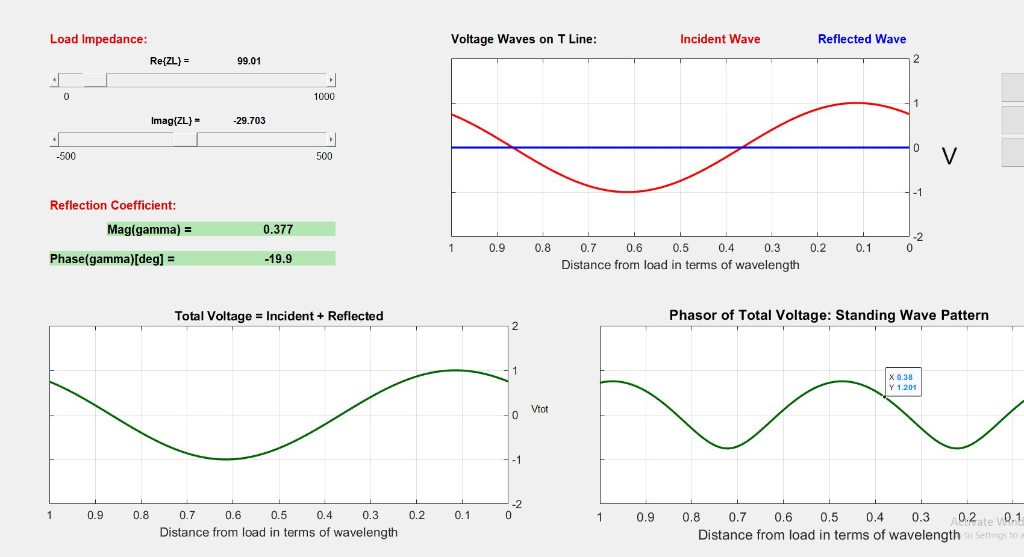 Solved This Matlab Code Plots The Voltage Wares On The 5694