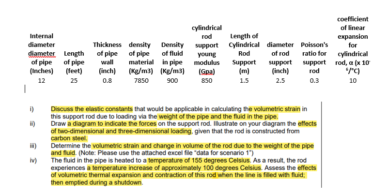 rod Internal diameter diameter Length of pipe of pipe | Chegg.com