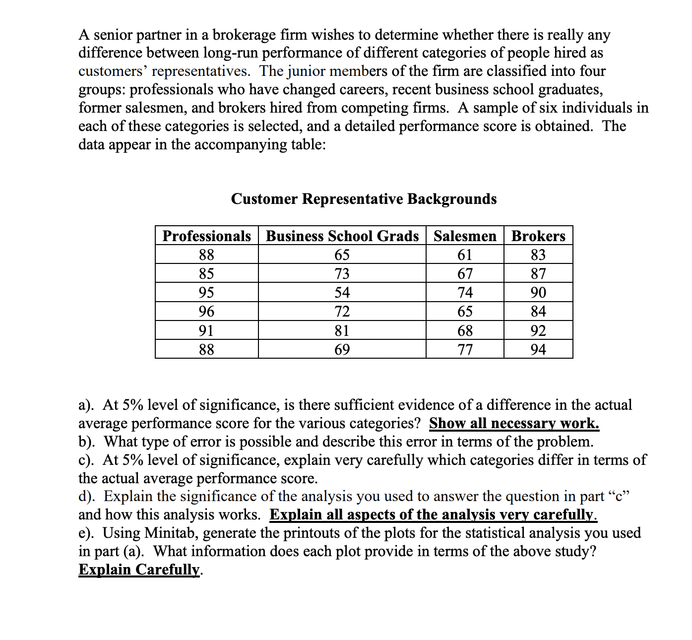 Solved Use Minitab Or Other Computer Application To Solve