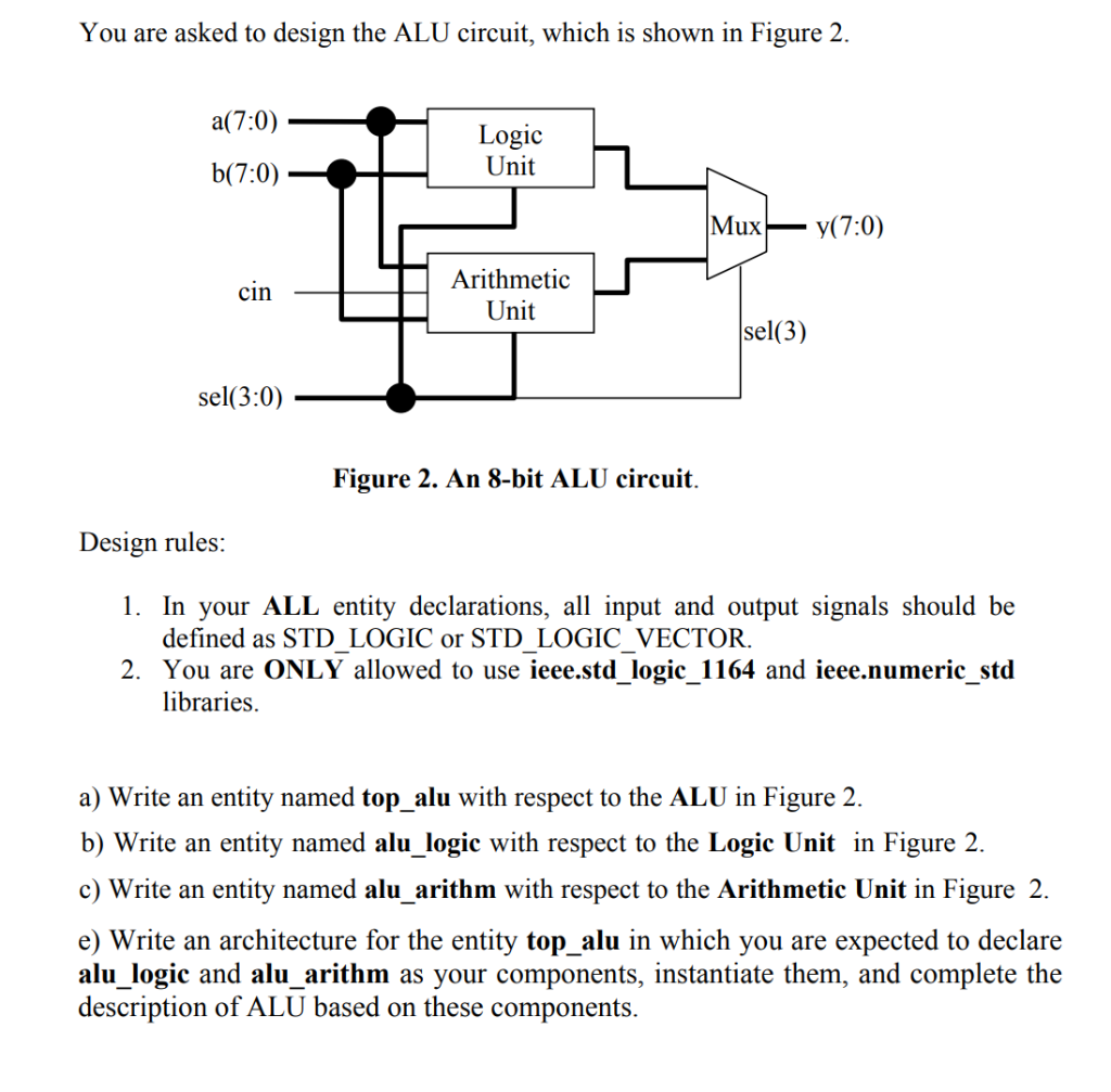 Solved You are asked to design the ALU circuit, which is | Chegg.com