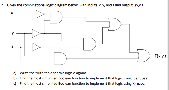 Solved Given the combinational logic diagram below, with | Chegg.com