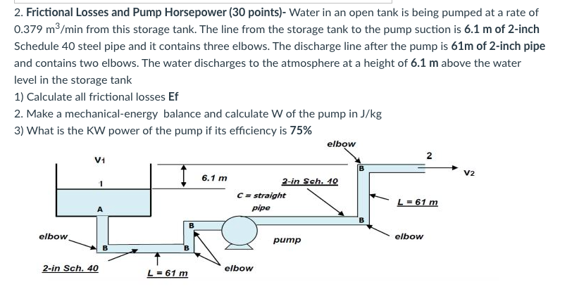 Solved 2. Frictional Losses and Pump Horsepower (30 points)- | Chegg.com