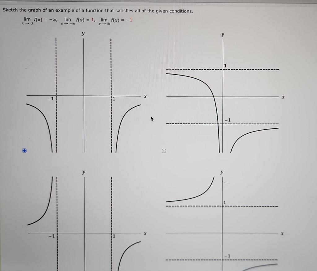 Solved Sketch the graph of an example of a function that | Chegg.com