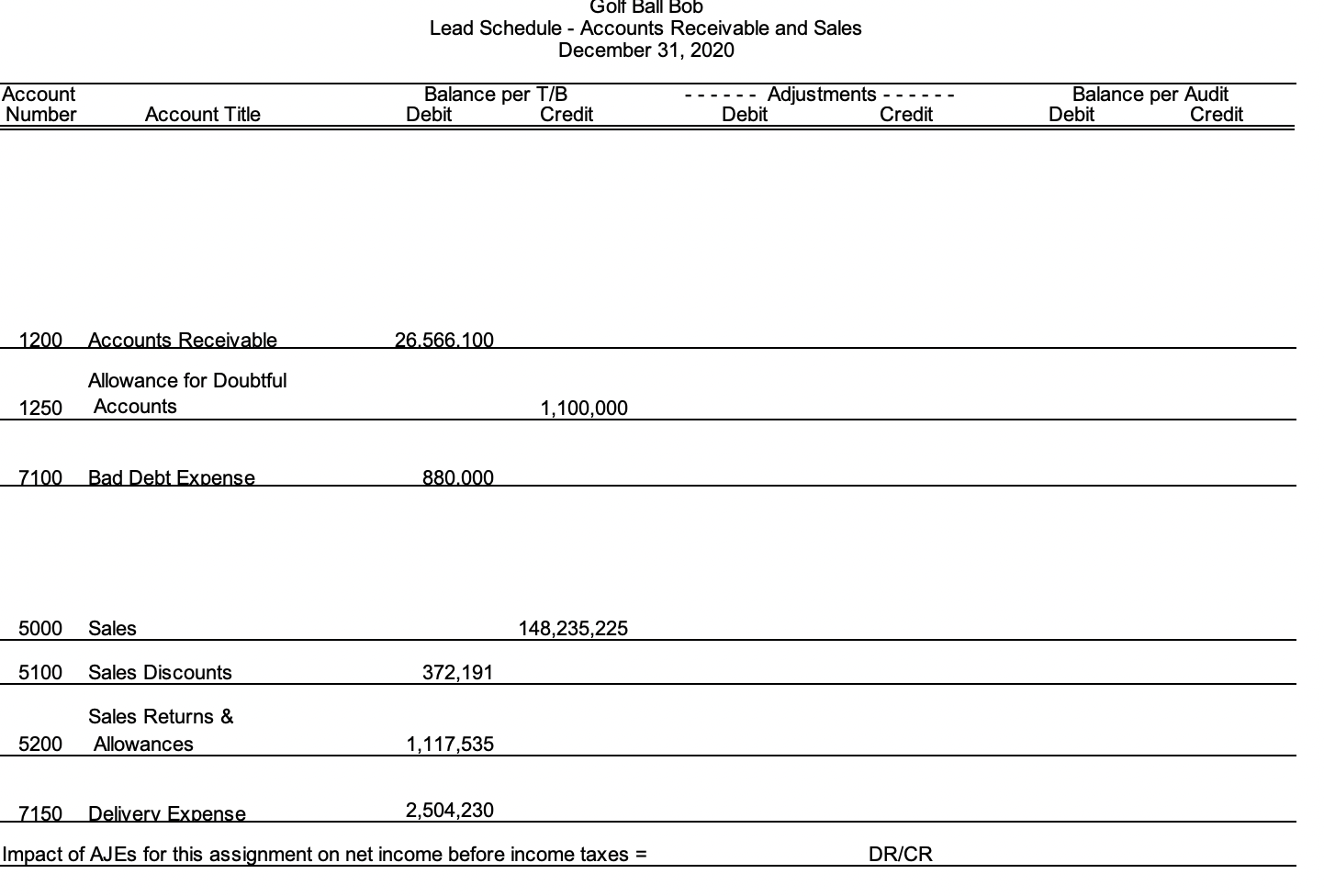 Golf Ball Bob Inc. Sales Cut-off Analysis December | Chegg.com