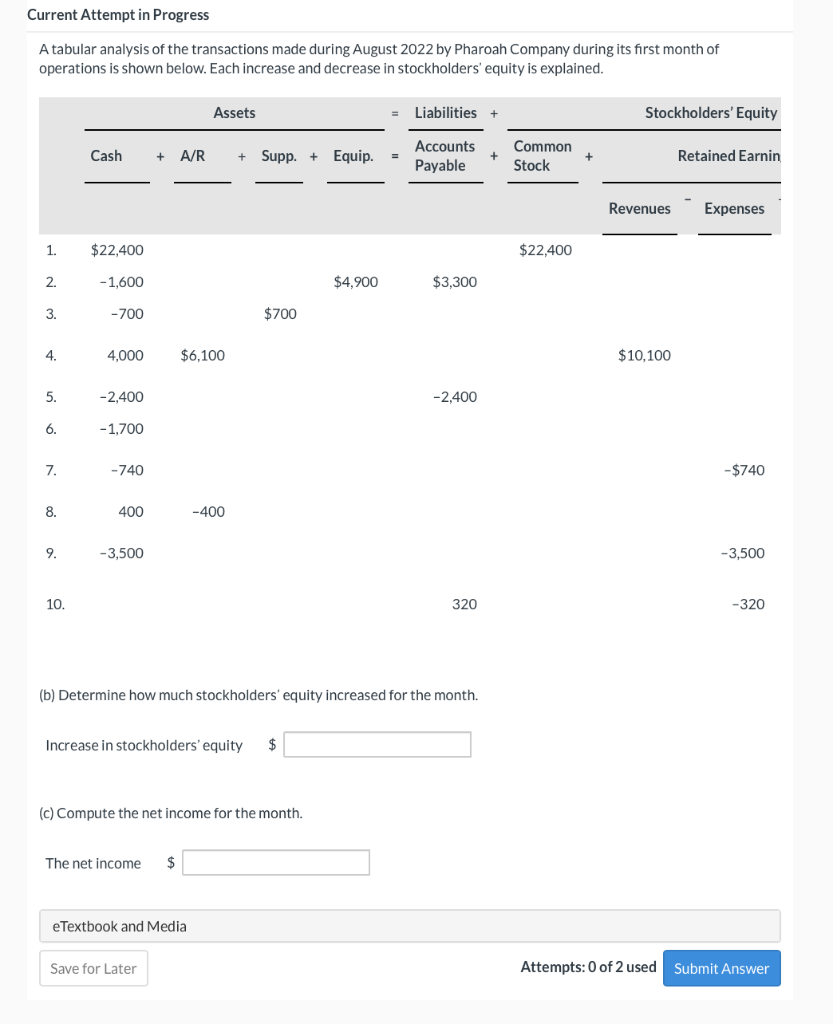 Solved A tabular analysis of the transactions made during | Chegg.com