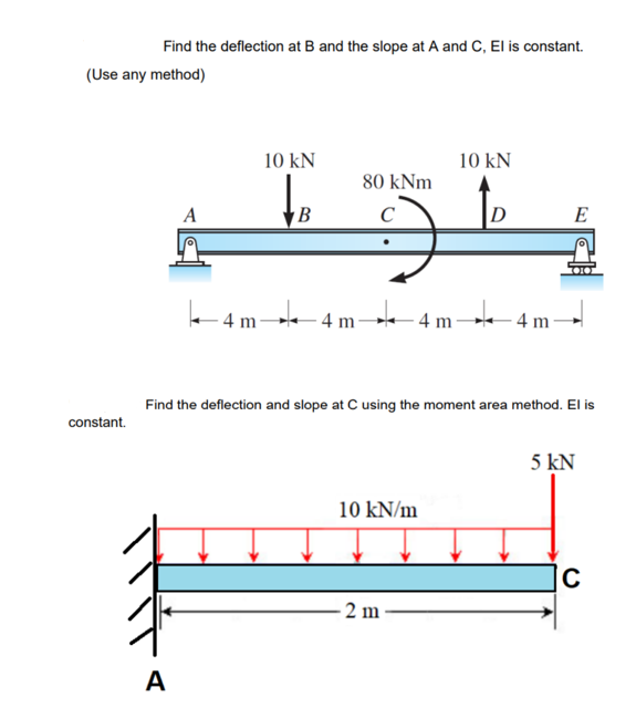 Solved Find the deflection at B and the slope at A and C, El | Chegg.com