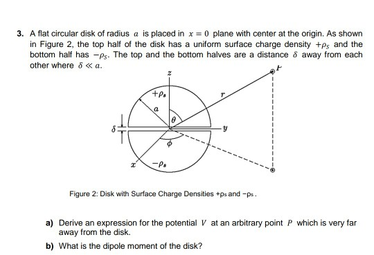 Solved 3, A flat circular disk of radius a is placed in x = | Chegg.com