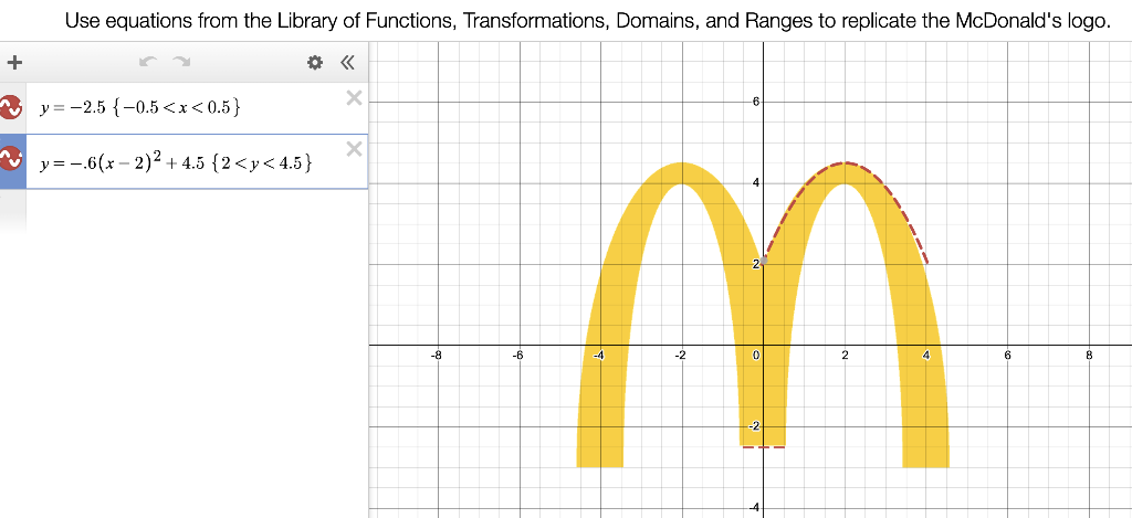 Solved Use equations from the Library of Functions, | Chegg.com