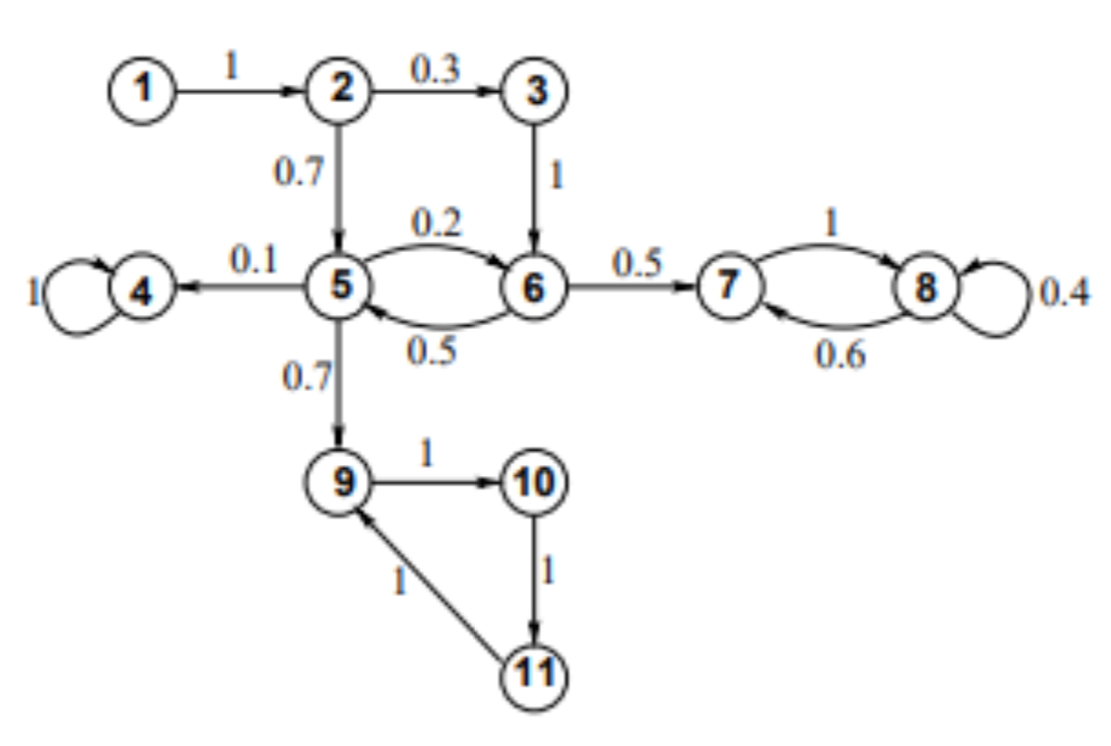 Solved Below is the state transition diagram for a Markov | Chegg.com