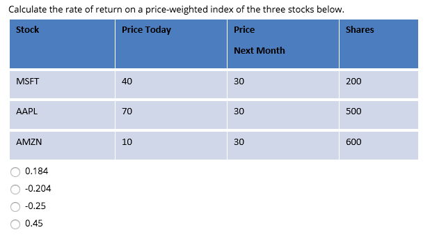 Solved Calculate the rate of return on a price-weighted | Chegg.com