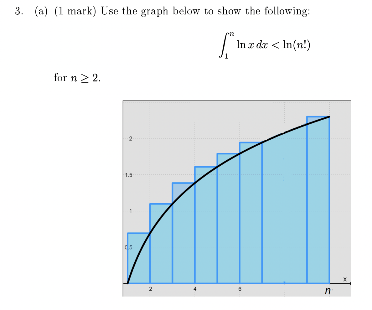 Solved 3. (a) (1 mark) Use the graph below to show the | Chegg.com