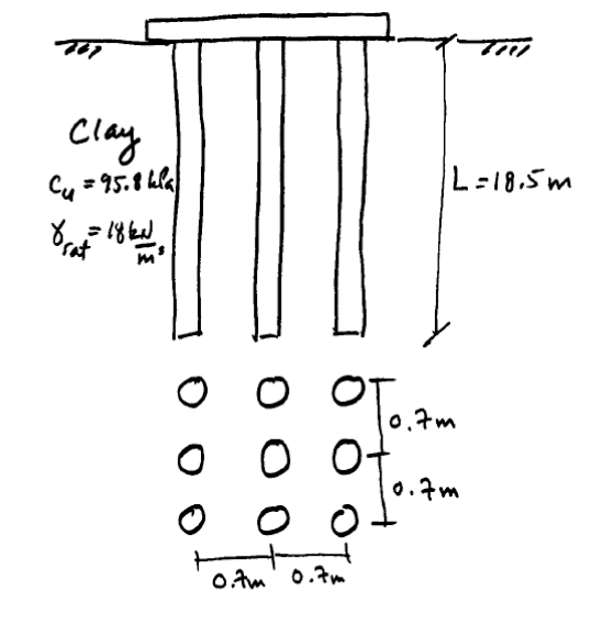 Solved A group of 9 piles with a diameter of 406 mm and | Chegg.com