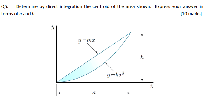 Solved Q5. Determine by direct integration the centroid of | Chegg.com