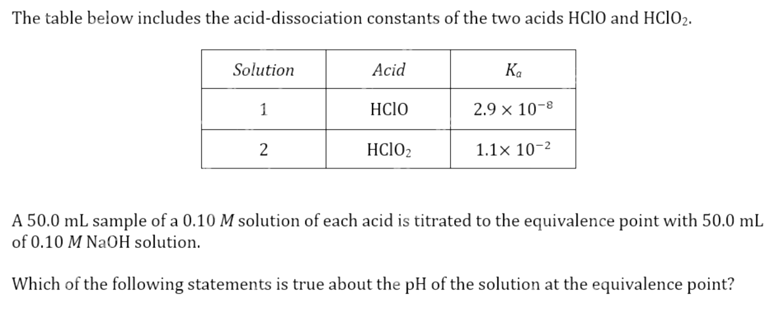 Solved The table below includes the acid-dissociation | Chegg.com