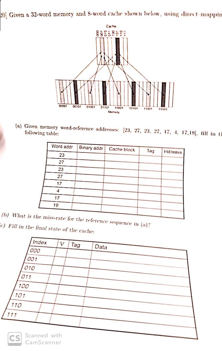 Solved 201 Given a 32-word memory and 8-word cache shown | Chegg.com