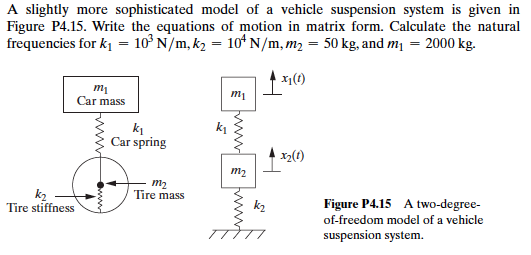 Solved 4.80. Consider the automobile model of Problem 4.15 | Chegg.com