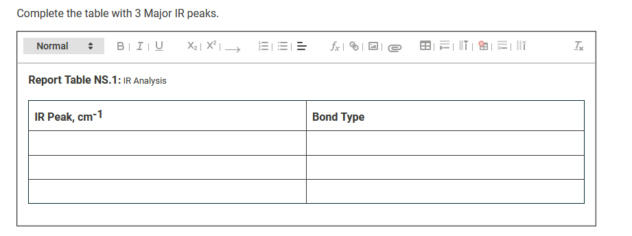 Solved Complete the table with 3 Major IR peaks. Normal BIU | Chegg.com