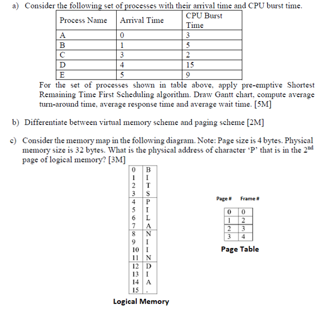 Solved a) ﻿Consider the following set of processes with | Chegg.com