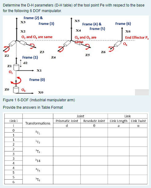 Solved Determine the D-H parameters (D-H table) of the tool | Chegg.com