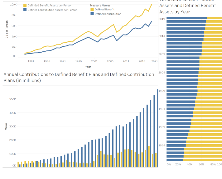 Solved This dashboard has three visualizations that show the | Chegg.com