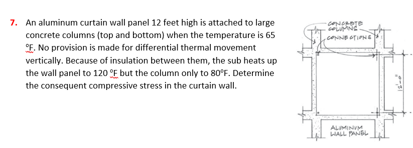 Solved CONORBE COLUMNS CONNECTIONS 7. An aluminum curtain | Chegg.com