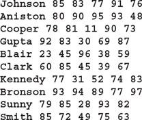 Solved In C++ Write a program to calculate students’ average | Chegg.com