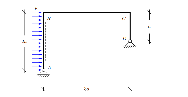 Solved 3.1 The figure shows a frame construction ABCD, | Chegg.com