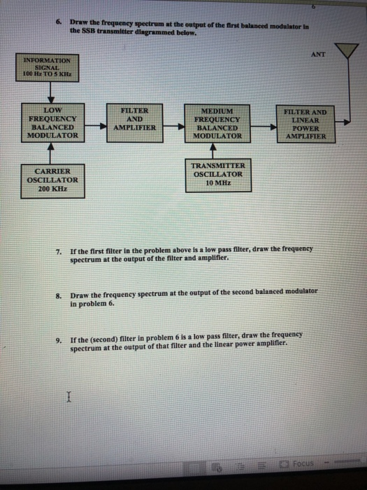 Solved Draw the frequency spectrum at the outpot of the | Chegg.com