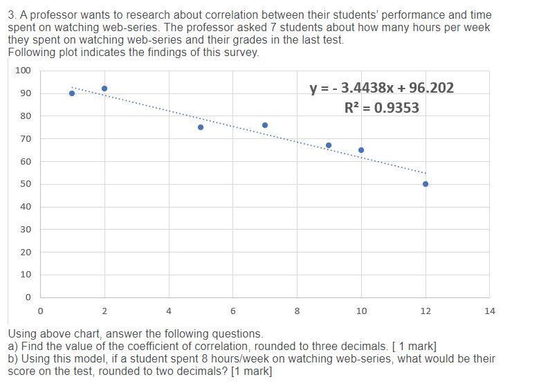 Solved 3. A professor wants to research about correlation | Chegg.com