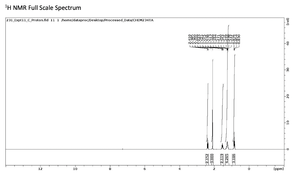 Solved 1H NMR Full Scale Spectrum1H NMR Spectrum Upfield | Chegg.com