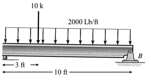 Solved Draw Free Body Diagram Determine the three equations | Chegg.com