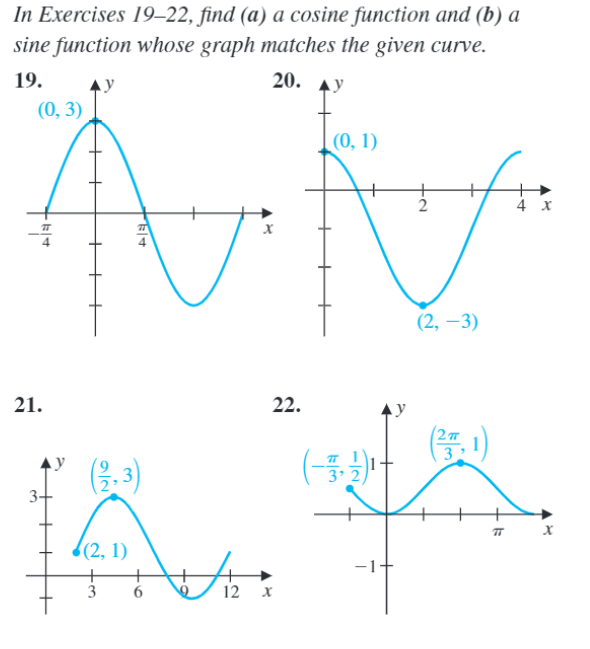 Solved In Exercises 19-22, find (a) a cosine function and | Chegg.com