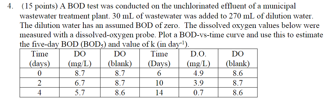 Solved 4. (15 points) A BOD test was conducted on the | Chegg.com