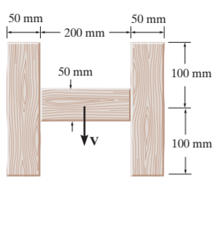 Solved 7–5.The wood beam has an allowable shear stress of | Chegg.com