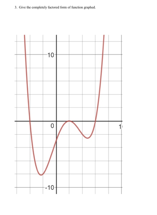 Solved 3. Give the completely factored form of function | Chegg.com