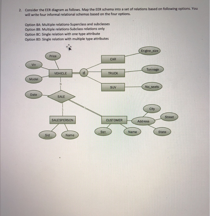 Solved The following figure shows an ER diagram for a | Chegg.com