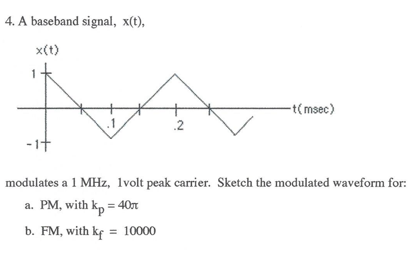 Solved 4. A baseband signal, x(t), modulates a 1MHz, 1volt | Chegg.com