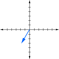 Solved Which of the following represents the graph of -3-2i | Chegg.com