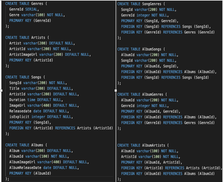 Solved What is the largest number of songs released in a | Chegg.com
