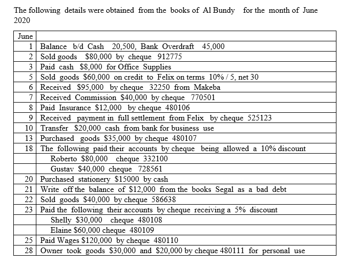 Solved The following details were obtained from the books of | Chegg.com
