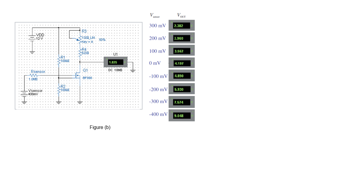 Solved Figure (b) | Chegg.com