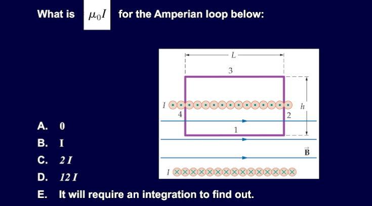 Solved What is Mol for the Amperian loop below: L 3 1 oooooo | Chegg.com