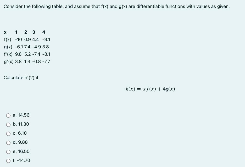 Solved Consider the following table, and assume that f(x) | Chegg.com