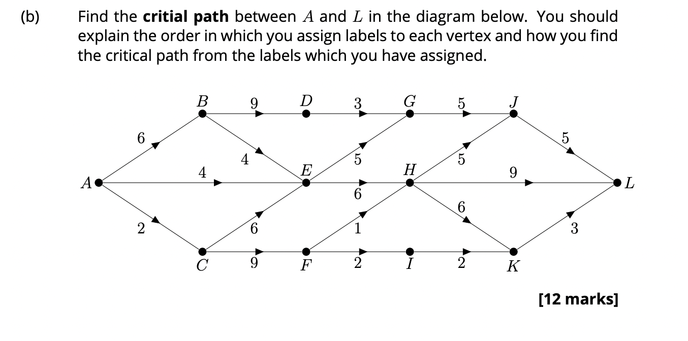 Solved b) Find the critial path between A and L in the | Chegg.com