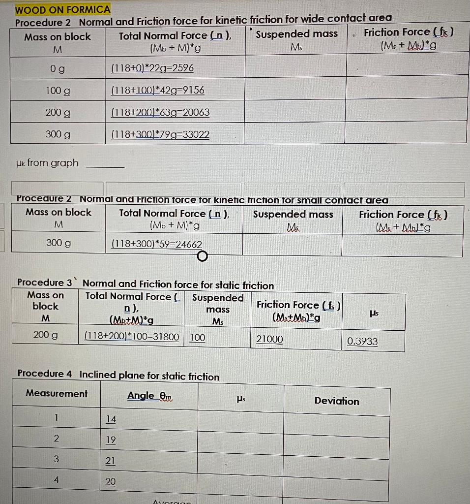 WOOD ON FORMICA Procedure 2 Normal and Friction force | Chegg.com
