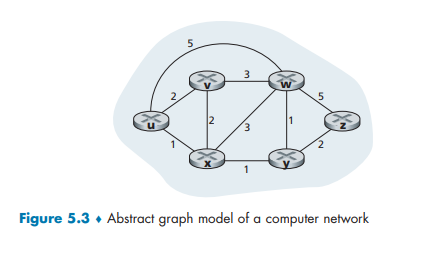 Solved Consider the 6-node network shown below, with the | Chegg.com
