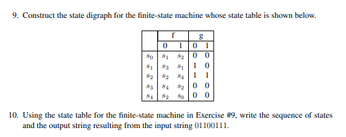 Solved 9. Construct the state digraph for the finite-state | Chegg.com