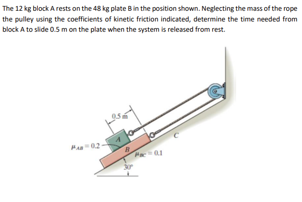Solved The 12 kg block A rests on the 48 kg plate B in the | Chegg.com